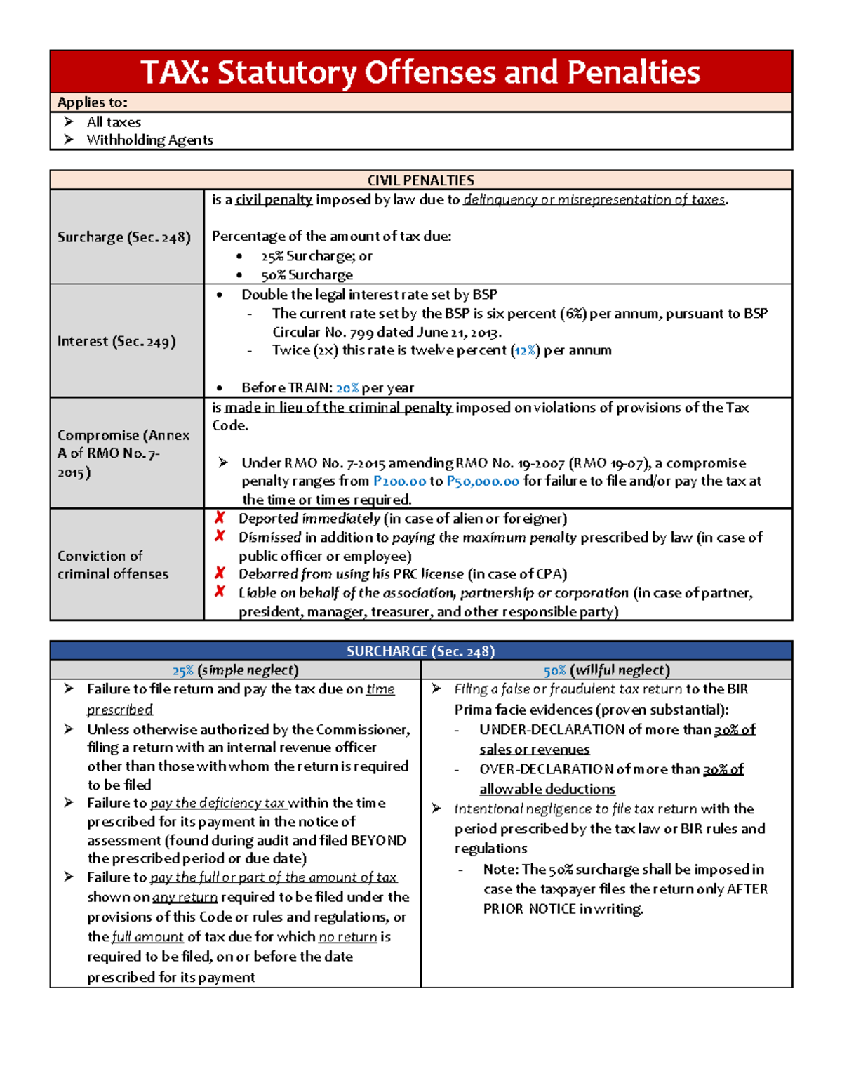 TAX 13: Notes on Statutory Offenses and Civil Penalties - Studocu