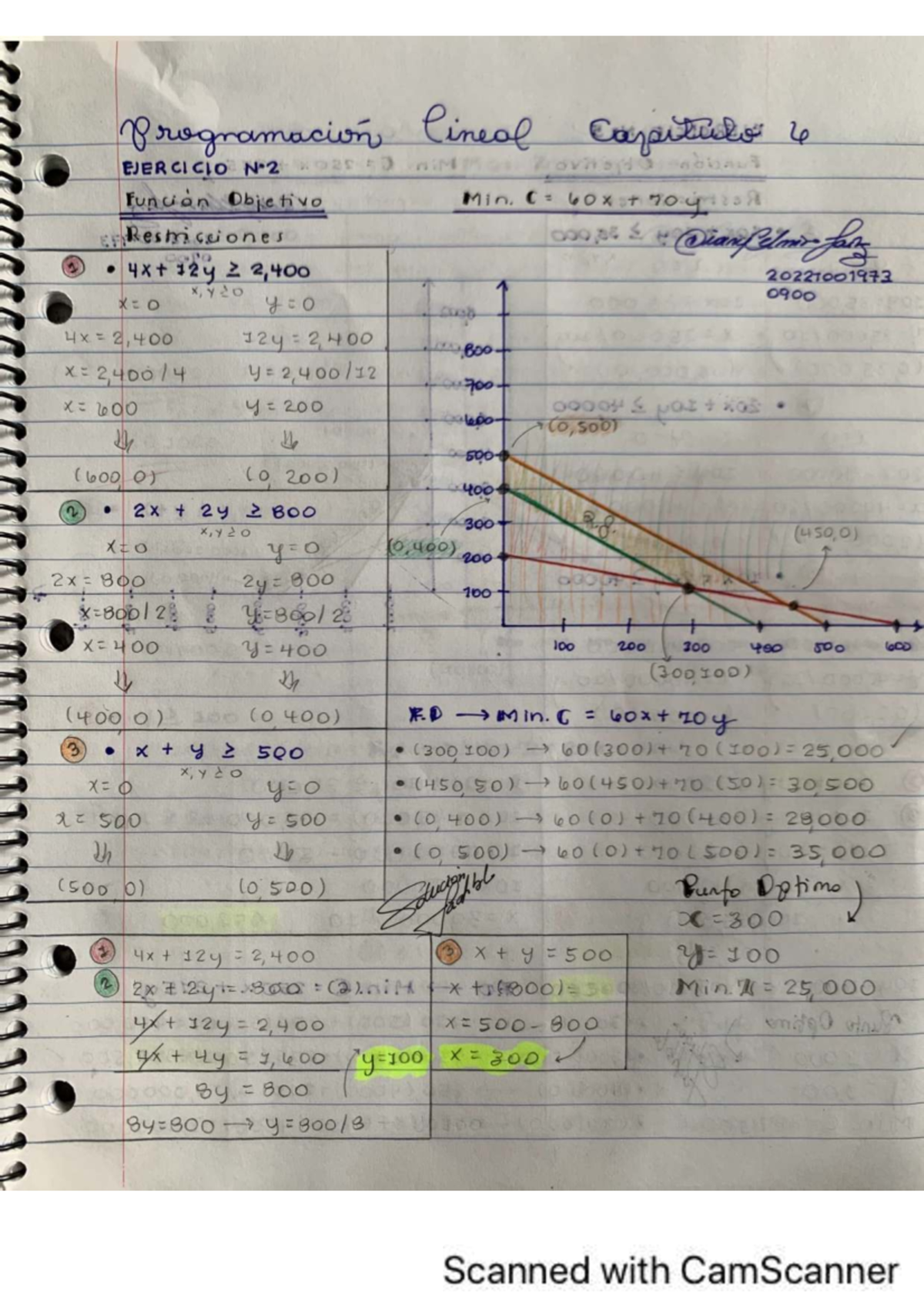 Tarea 2 Parcial: Programación Lineal y Ejercicios de Optimización - Studocu
