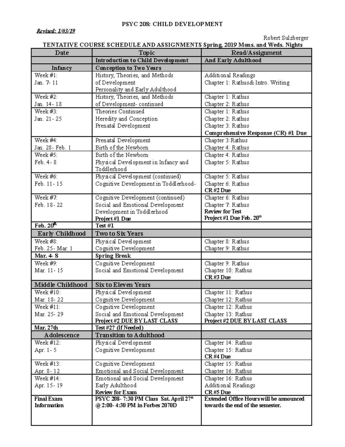PSYC 208 Child Development Assignment List Spring 2019 Real One - PSYC ...