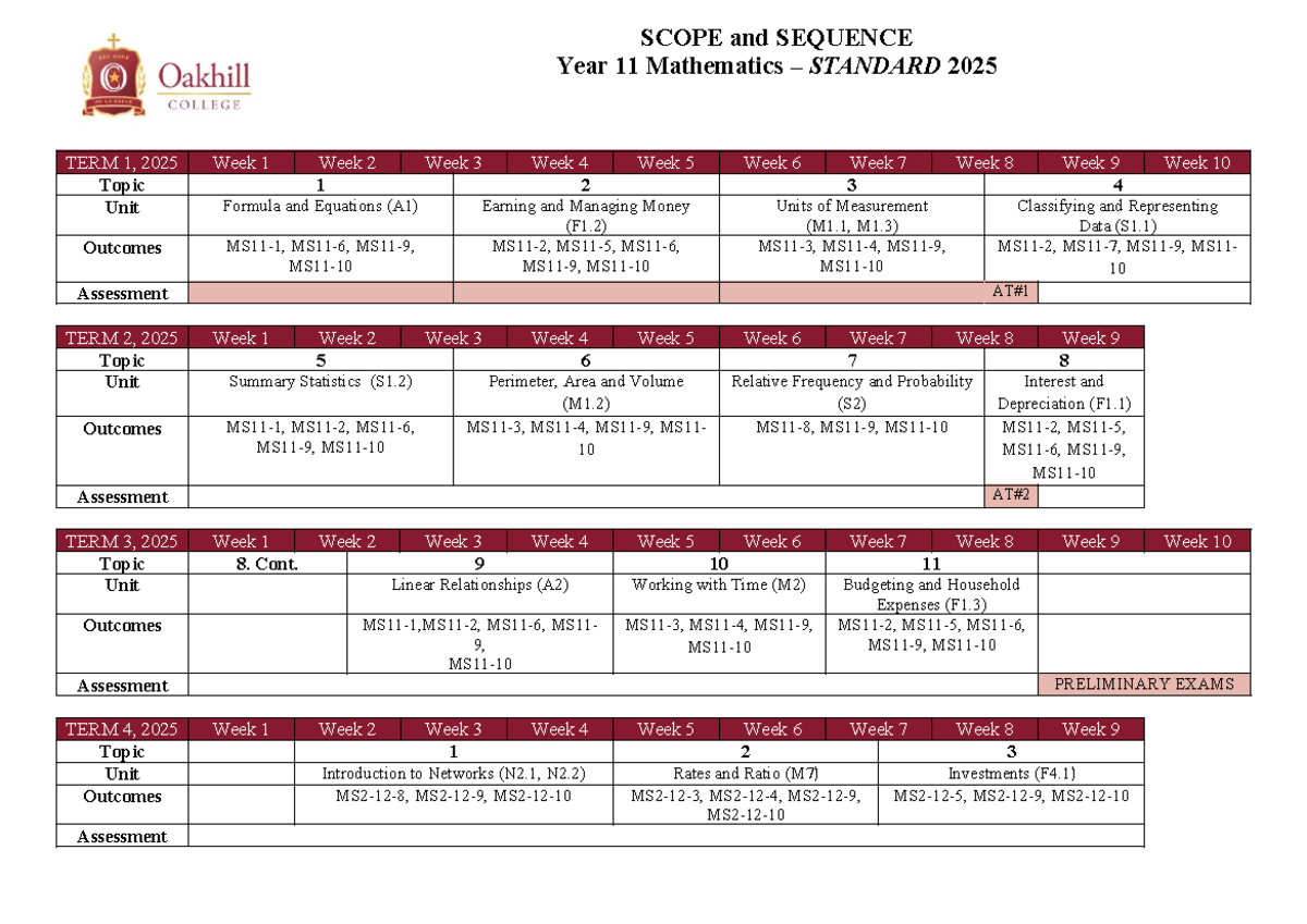 2025 Year 11 Mathematics Standard Scope & Sequence (MS119) - Studocu