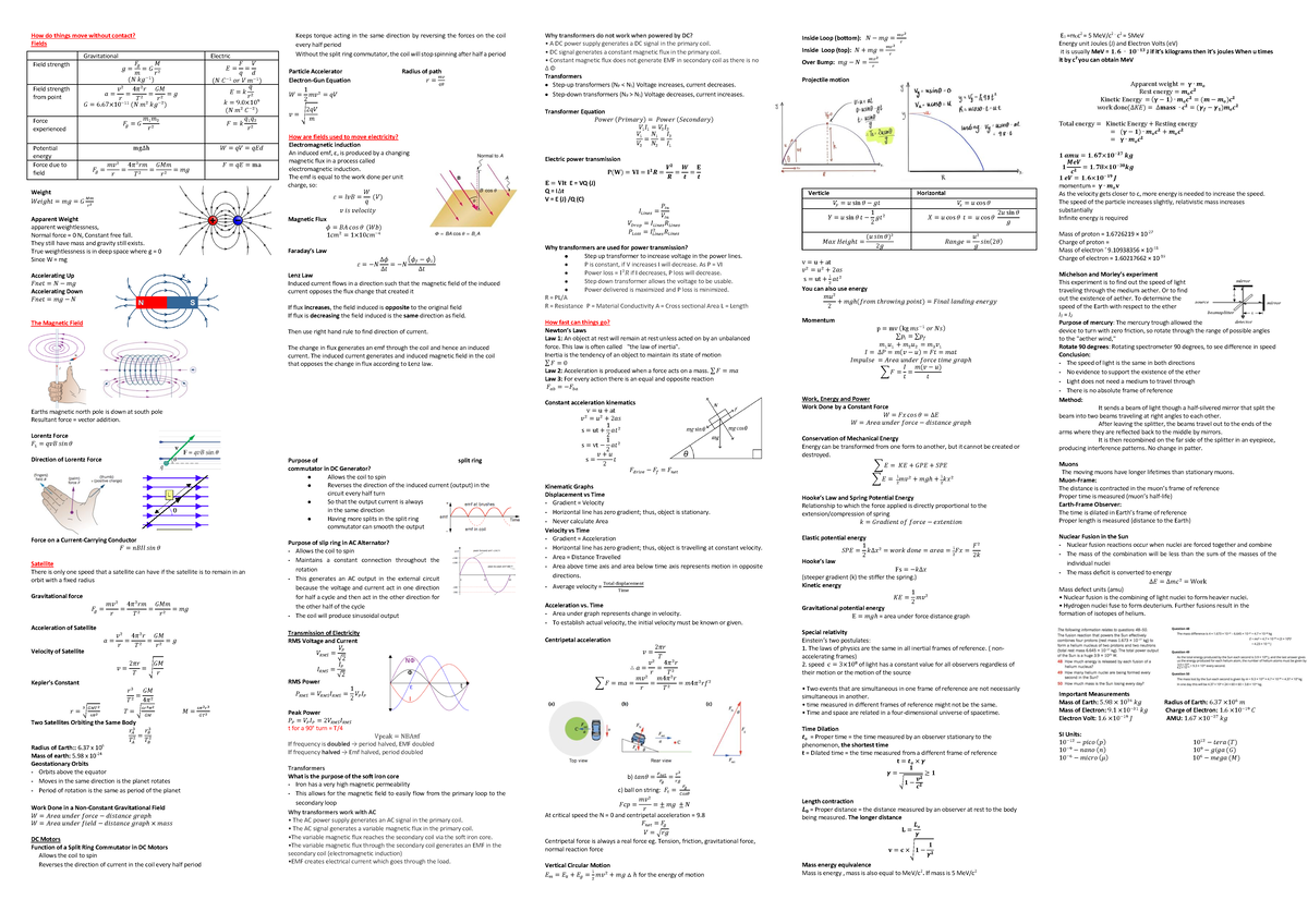 Physics Cheat Sheet: Key Concepts on Motion and Forces (PHYS101) - Studocu