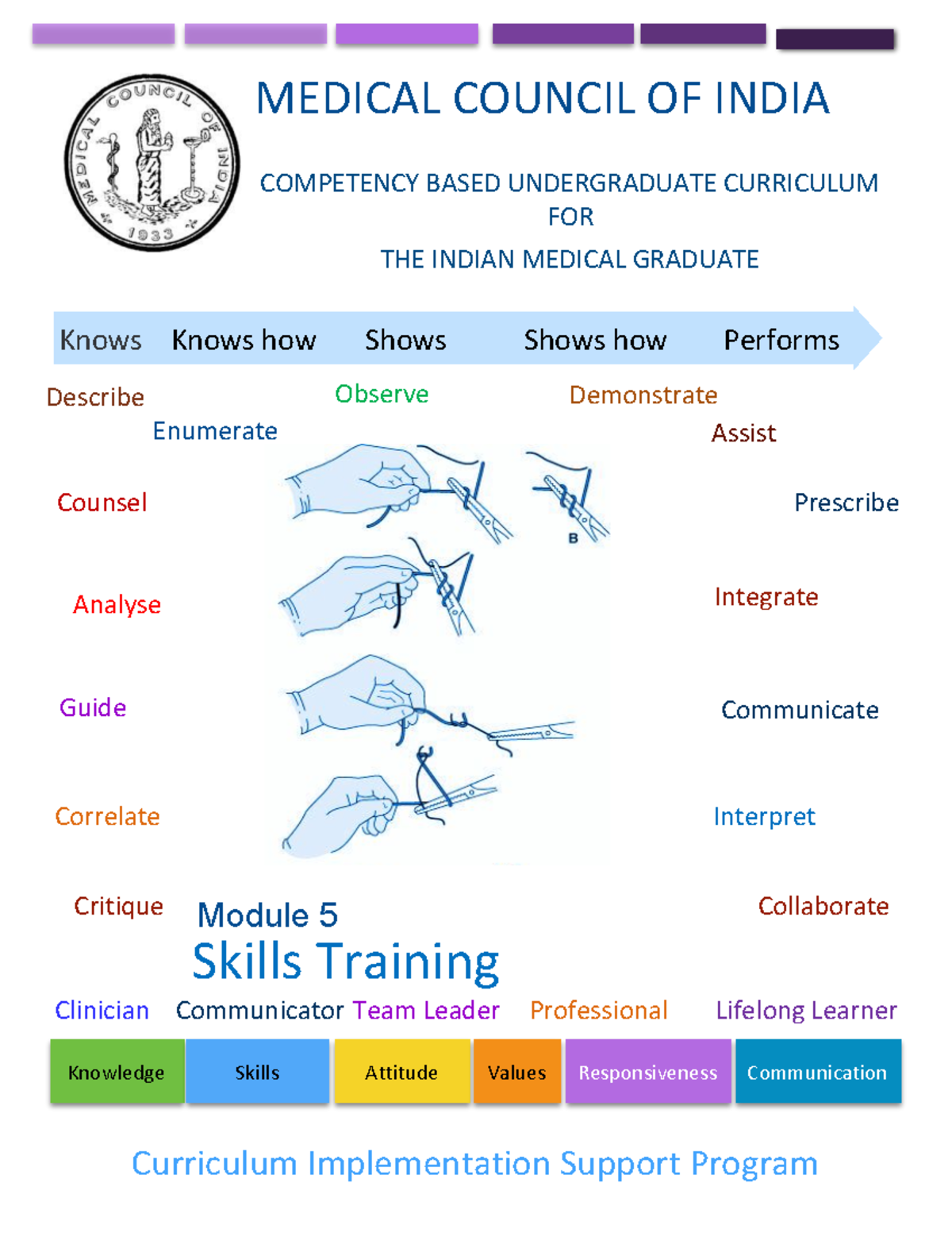 NMC Skill Training Module 5: Competency-Based Curriculum Guidelines ...