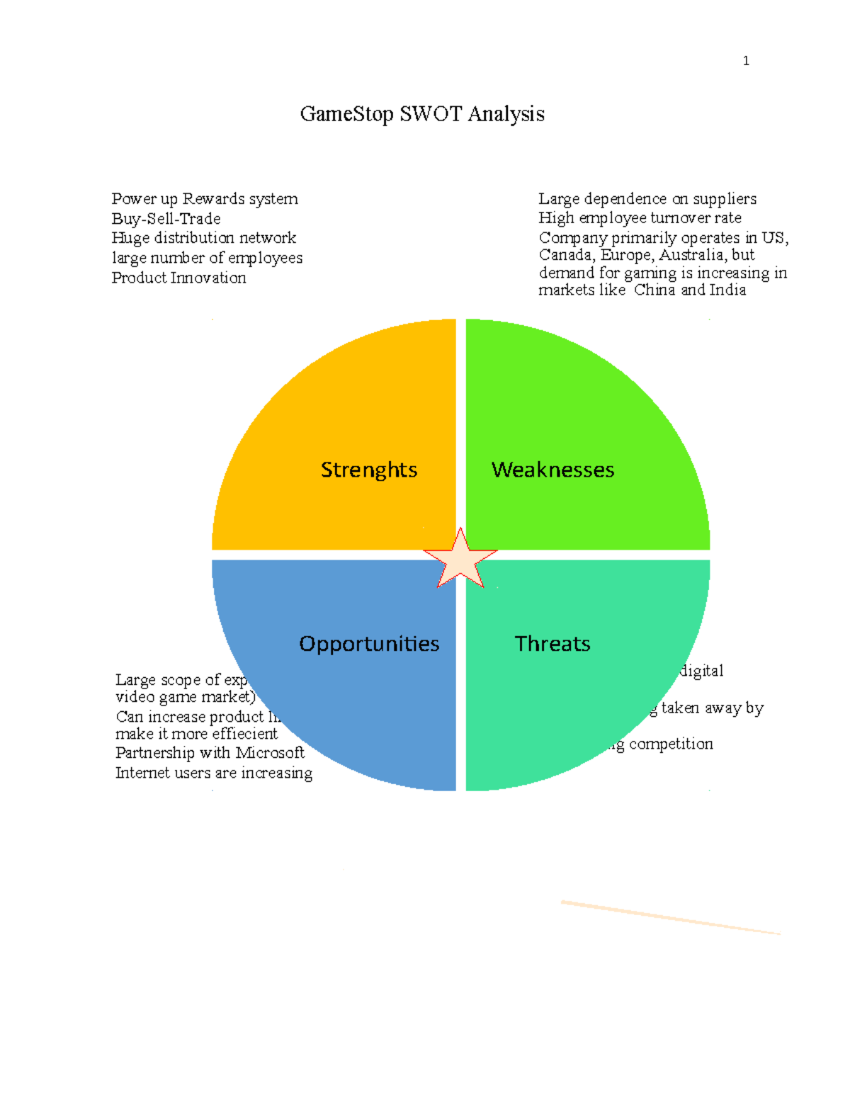 Game Stop Swot Analysis-final - GameStop SWOT Analysis Online stores ...