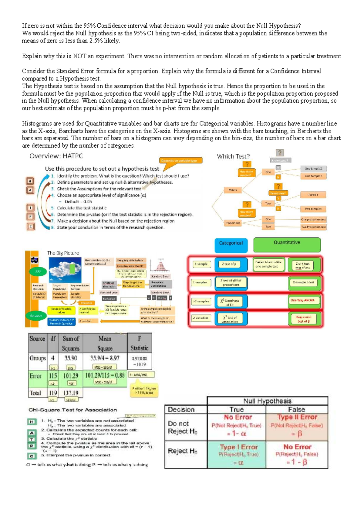 SDA Cheat Sheet: Understanding Confidence Intervals & Hypothesis ...