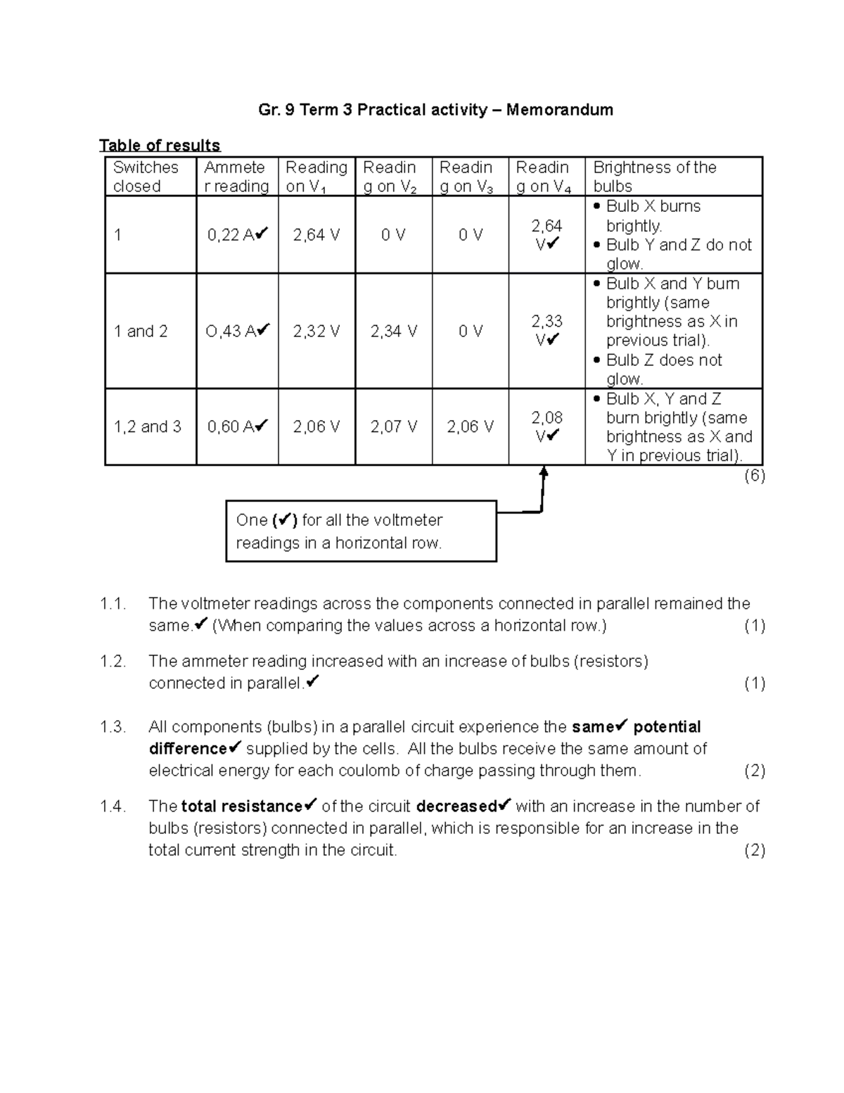 Gr. 9 Term 3 Practical Worksheet on Electric Circuits Memo - Studocu