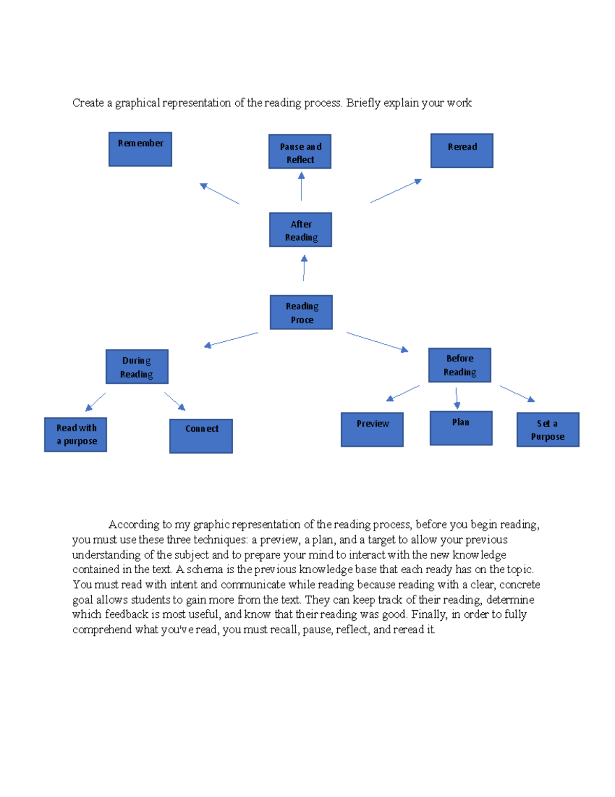 01 ELMS ACT1 - Essay on the Reading Process and Comprehension ...