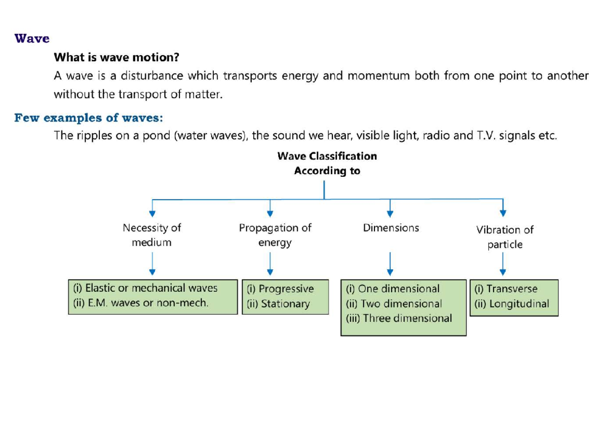 Wave Motion: Understanding Types, Properties, and Examples (L1) - Studocu