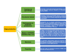 Infografía. AA1-EV01 - infografia sobre el sena - La misión del SENA es ...