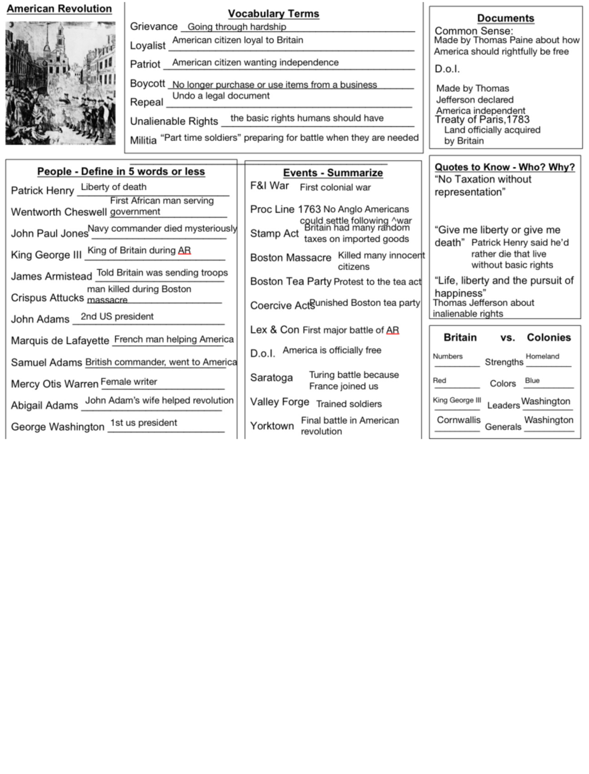 Revolution one pager - Summary Manuale di diritto privato - American ...