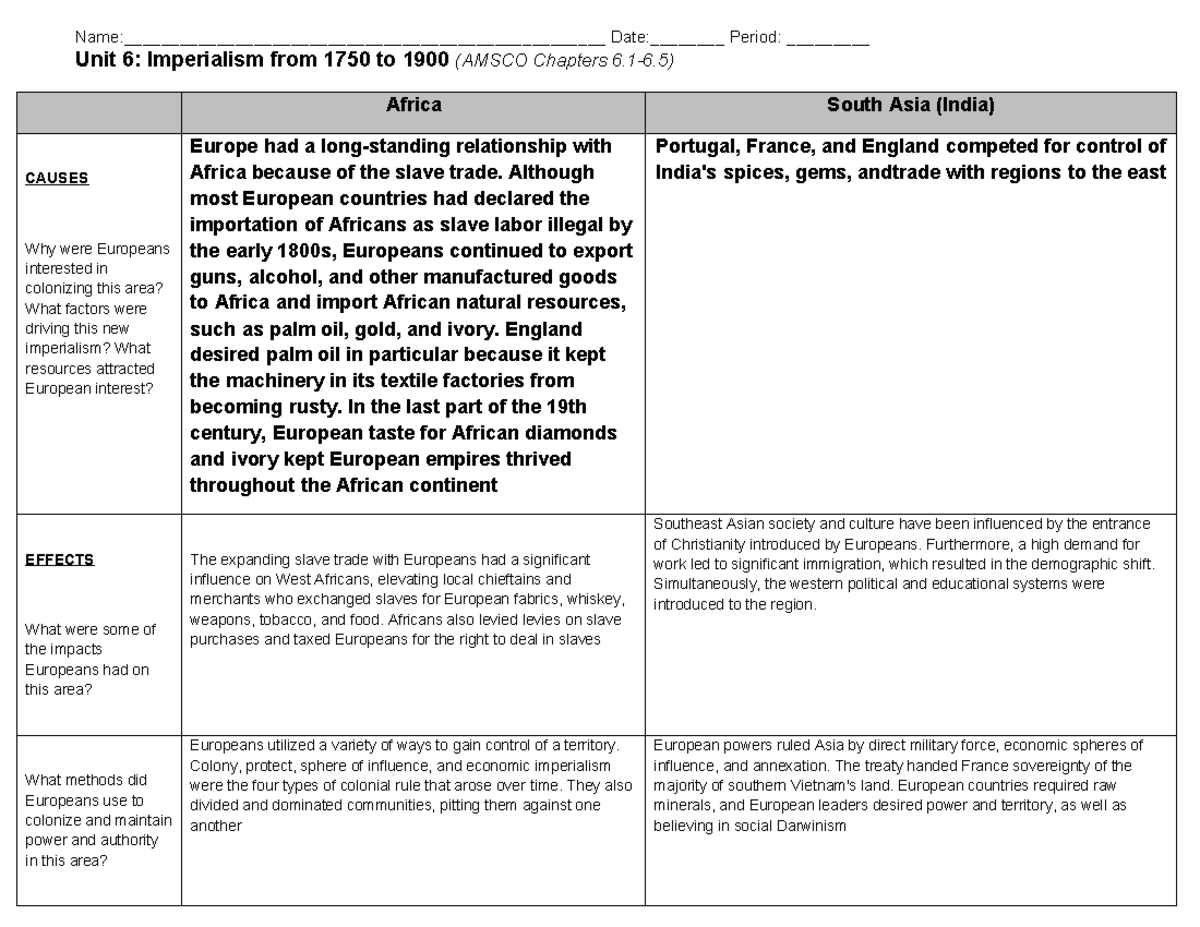 Imperialism anchor chart - Name ...