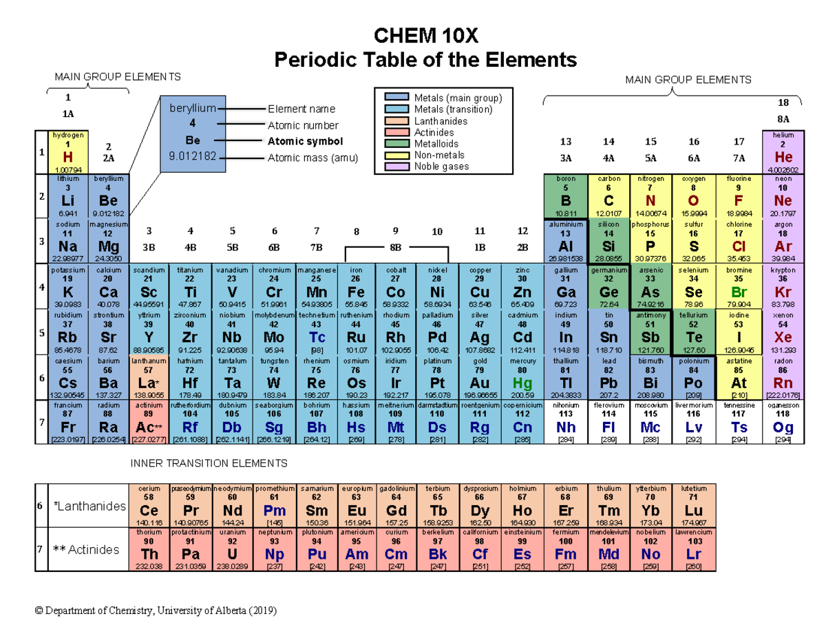 CHEM 10X Periodic Table & Acid Dissociation Constants Overview - Studocu