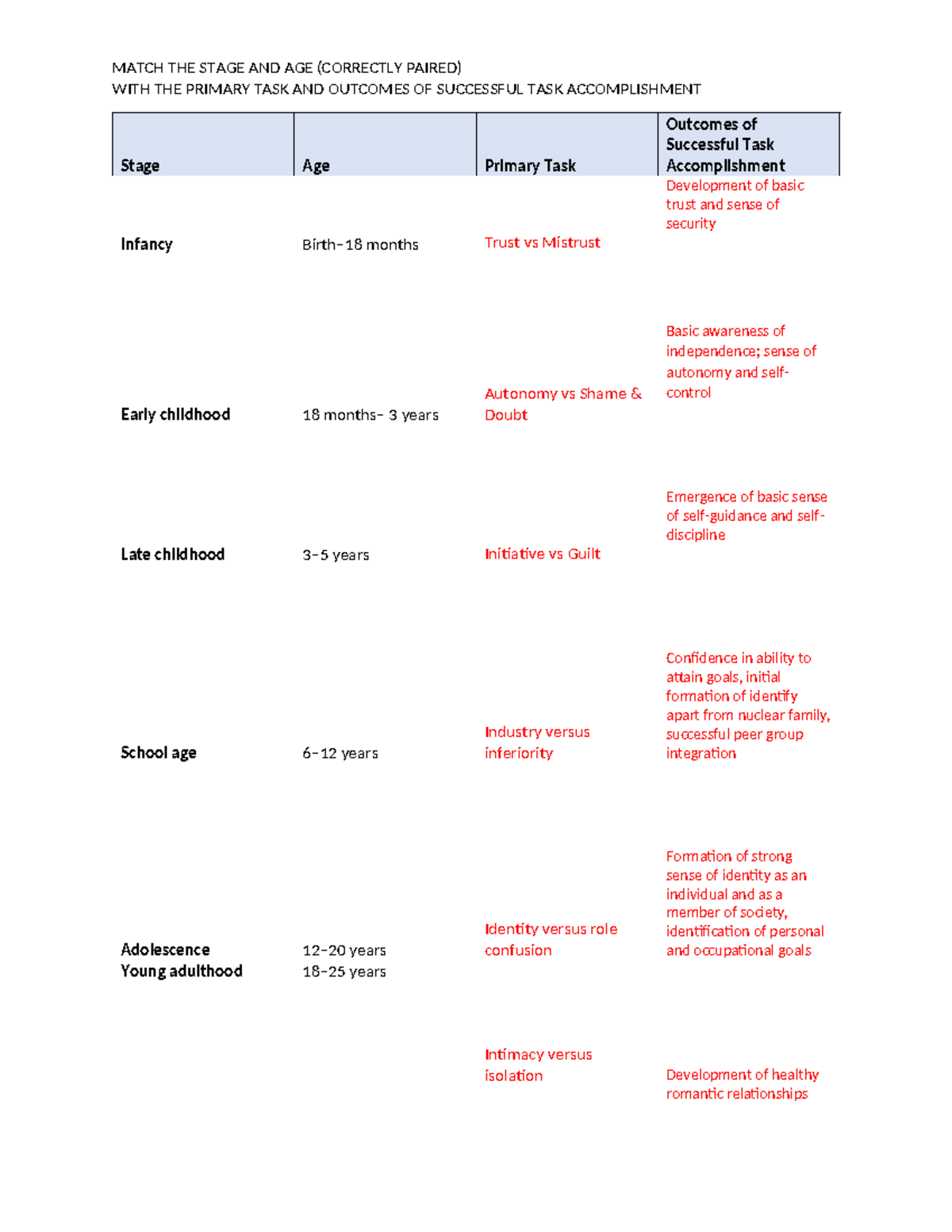 Erikson's stages of development - Answer Key - MATCH THE STAGE AND AGE ...
