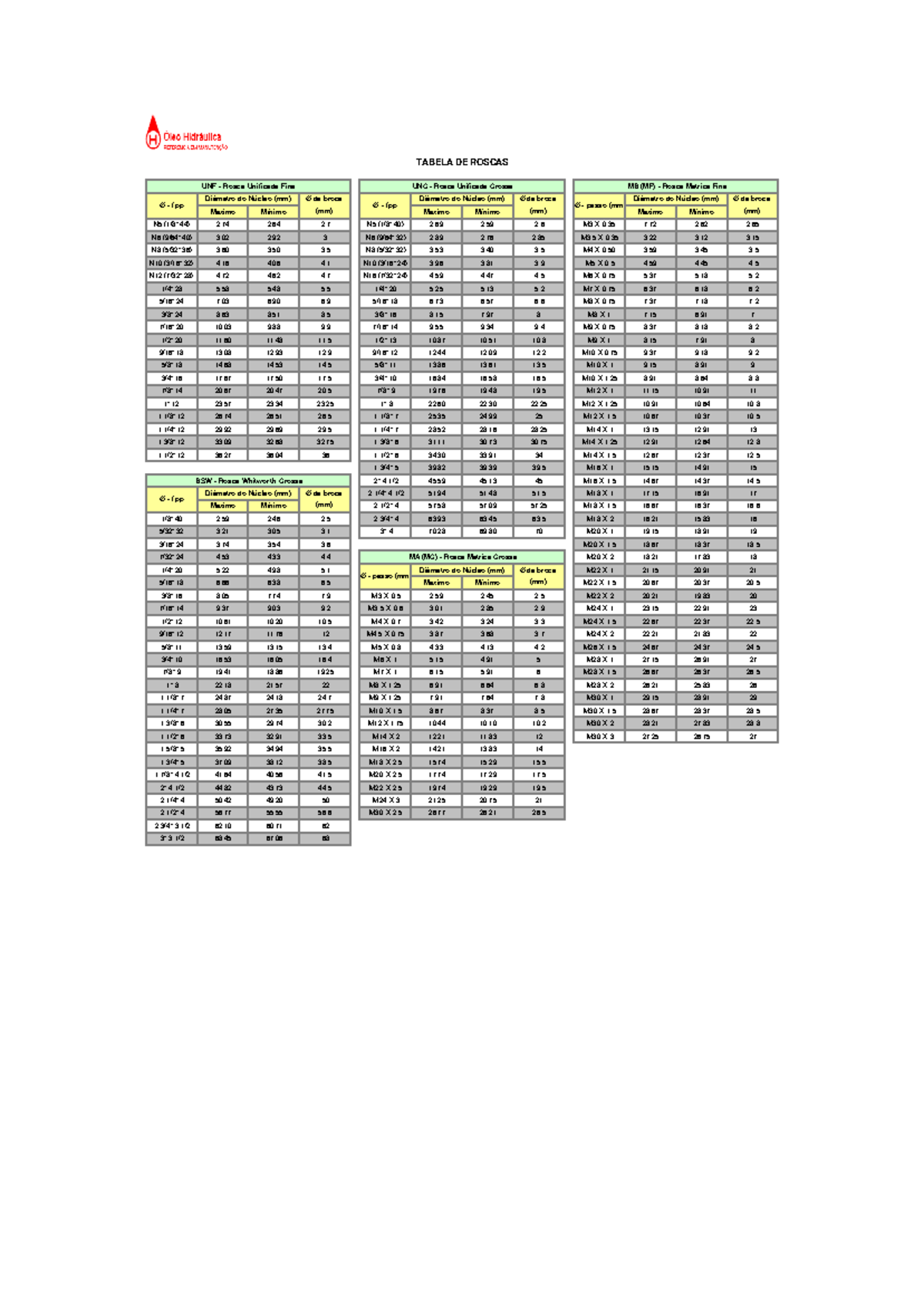 Tabela-de-roscas-un-unc-unf-unef-bsw-e-metrica compress - Máximo Mínimo Máximo Mínimo Máximo ...