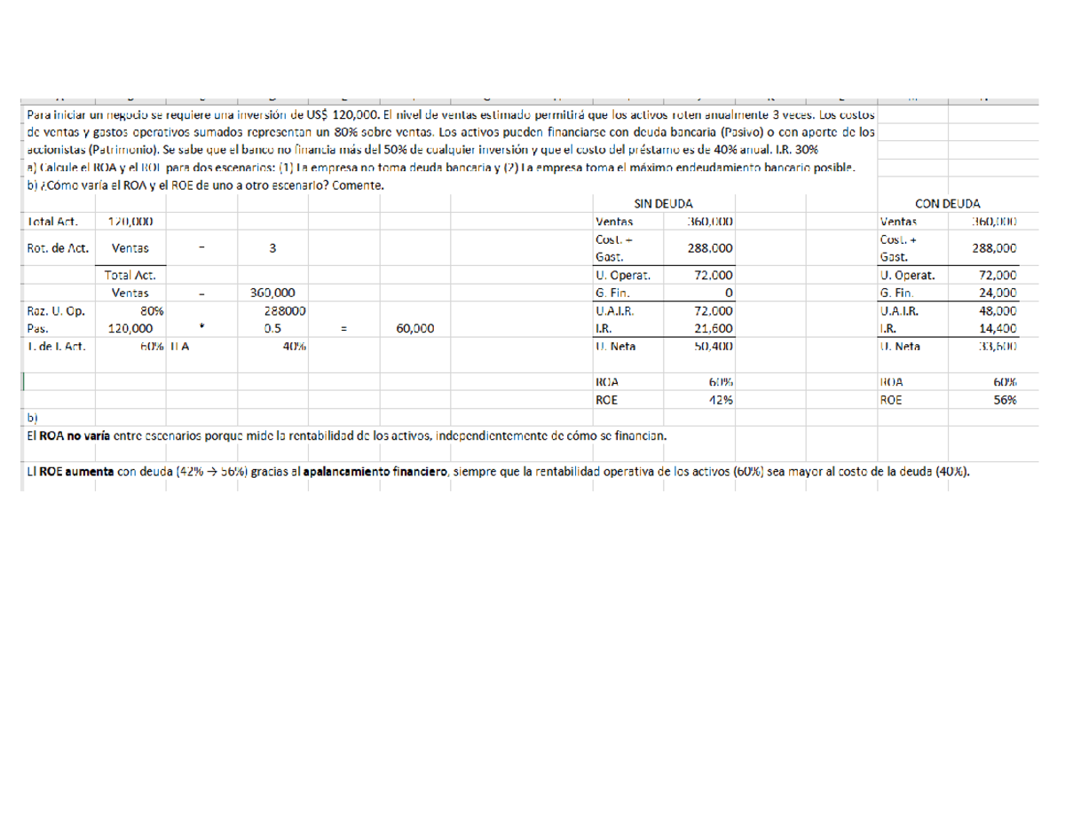 Cálculo del ROA y ROE en Escenarios de Endeudamiento - Finanzas - Studocu