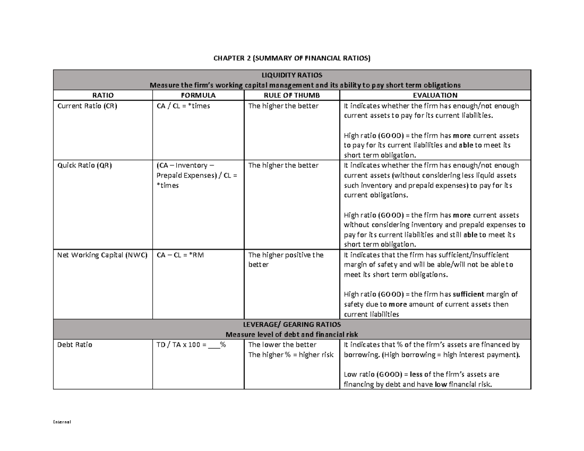 CHAPTER 2: SUMMARY OF FINANCIAL RATIOS AND ANALYSIS - Studocu