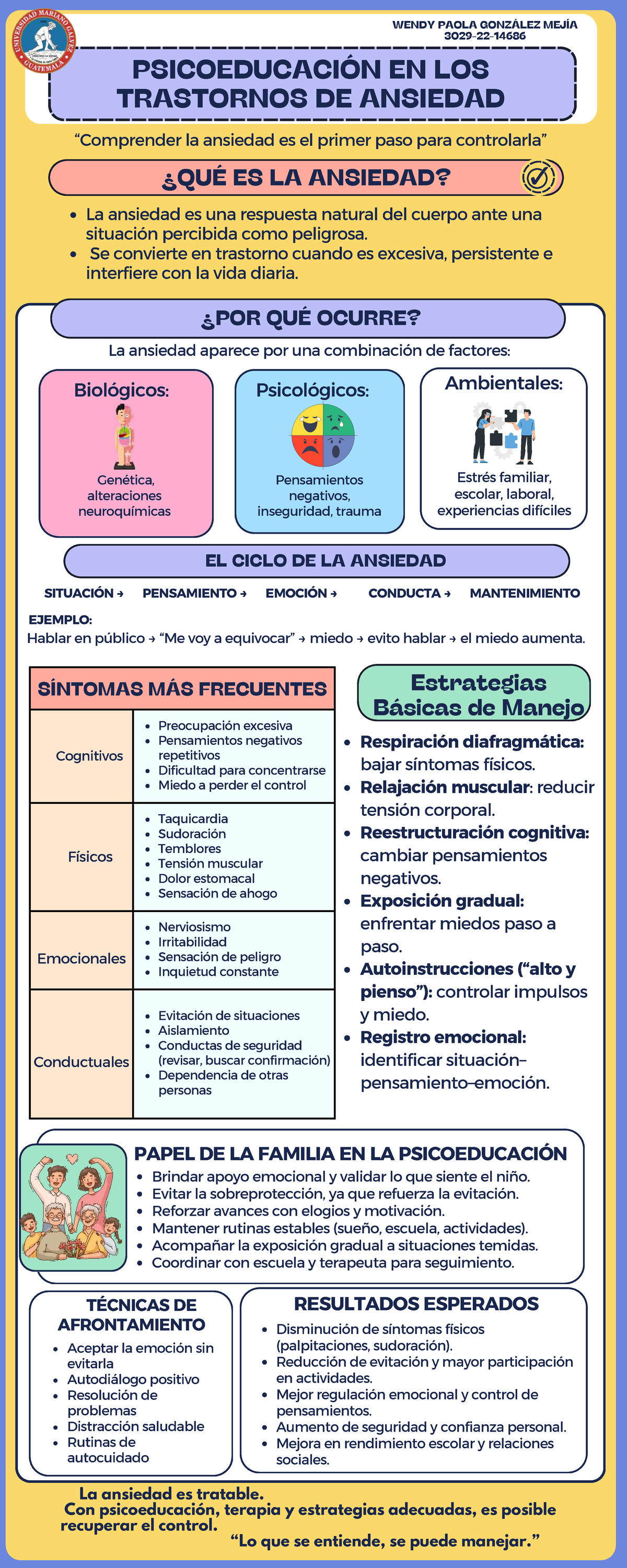 Infografía sobre Psicoeducación en Trastornos de Ansiedad - Studocu