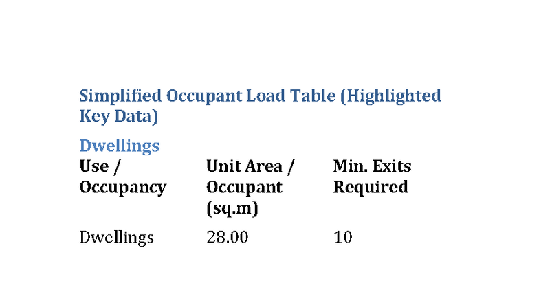 Simplified Occupant Load Table for Dwellings and Spaces - Studocu