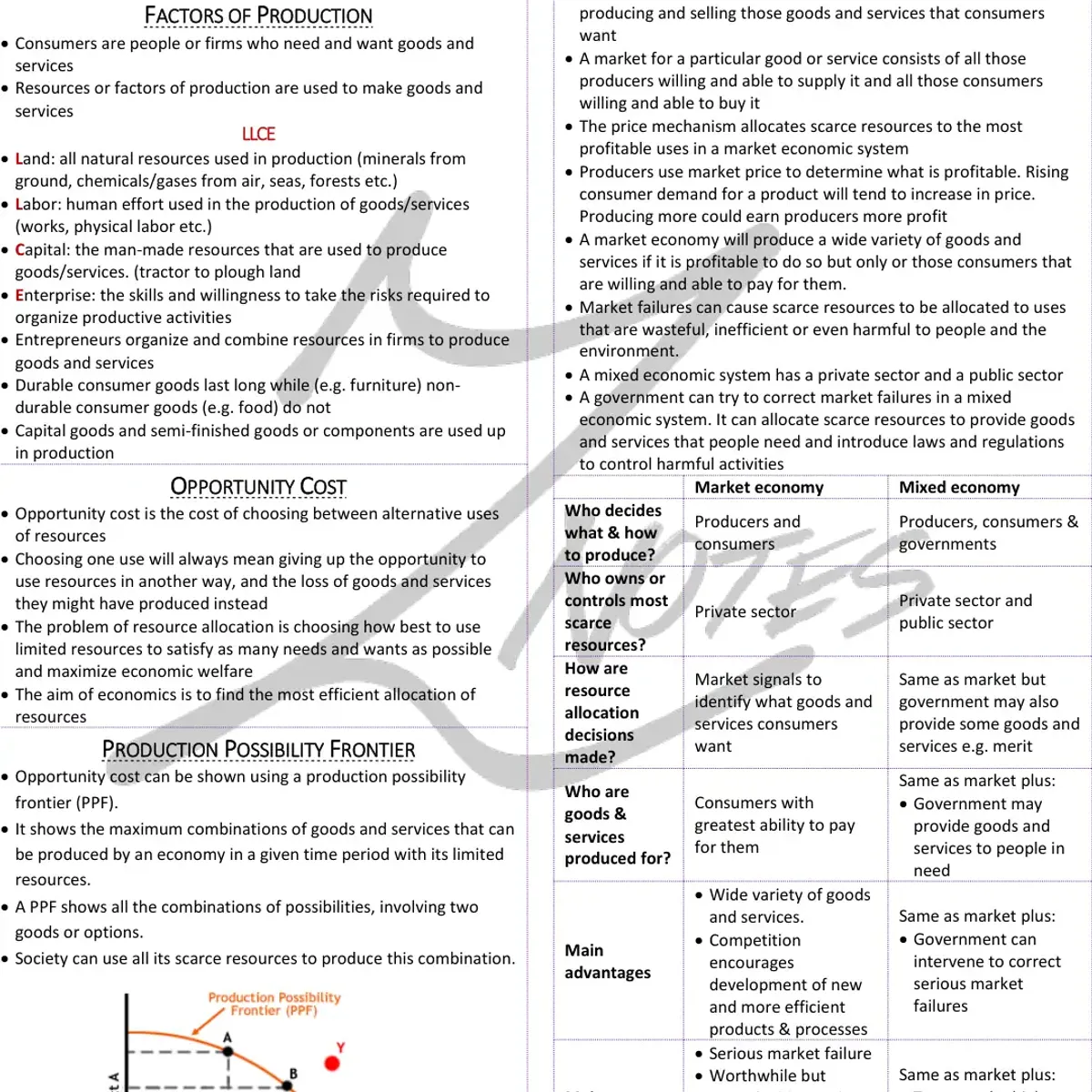 CIE IGCSE Economics (0455) Comprehensive Notes Summary - Studocu