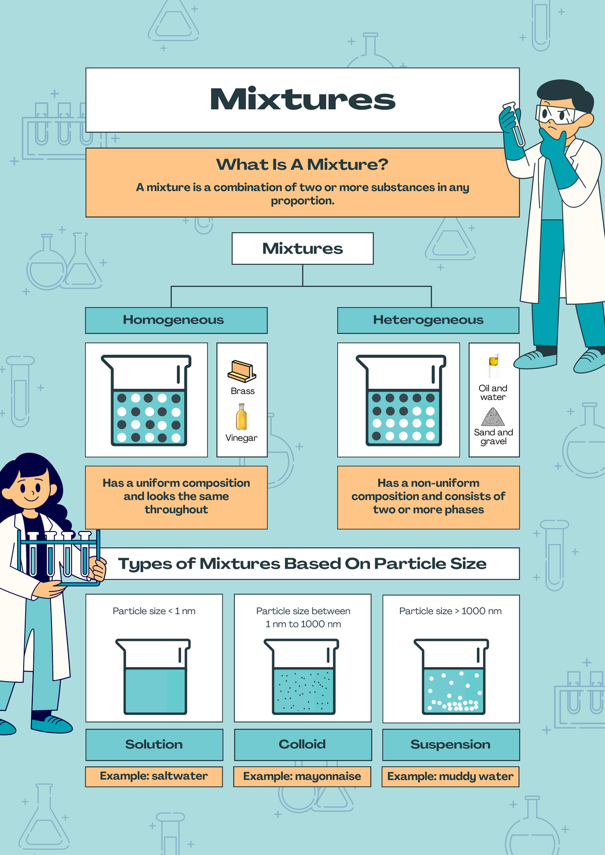 Types of mixtures - Mixtures A mixture is a combination of two or more ...
