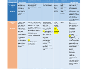 G.P. Plan of Care - care plan - Relearning: Clinical Judgment Plan of ...