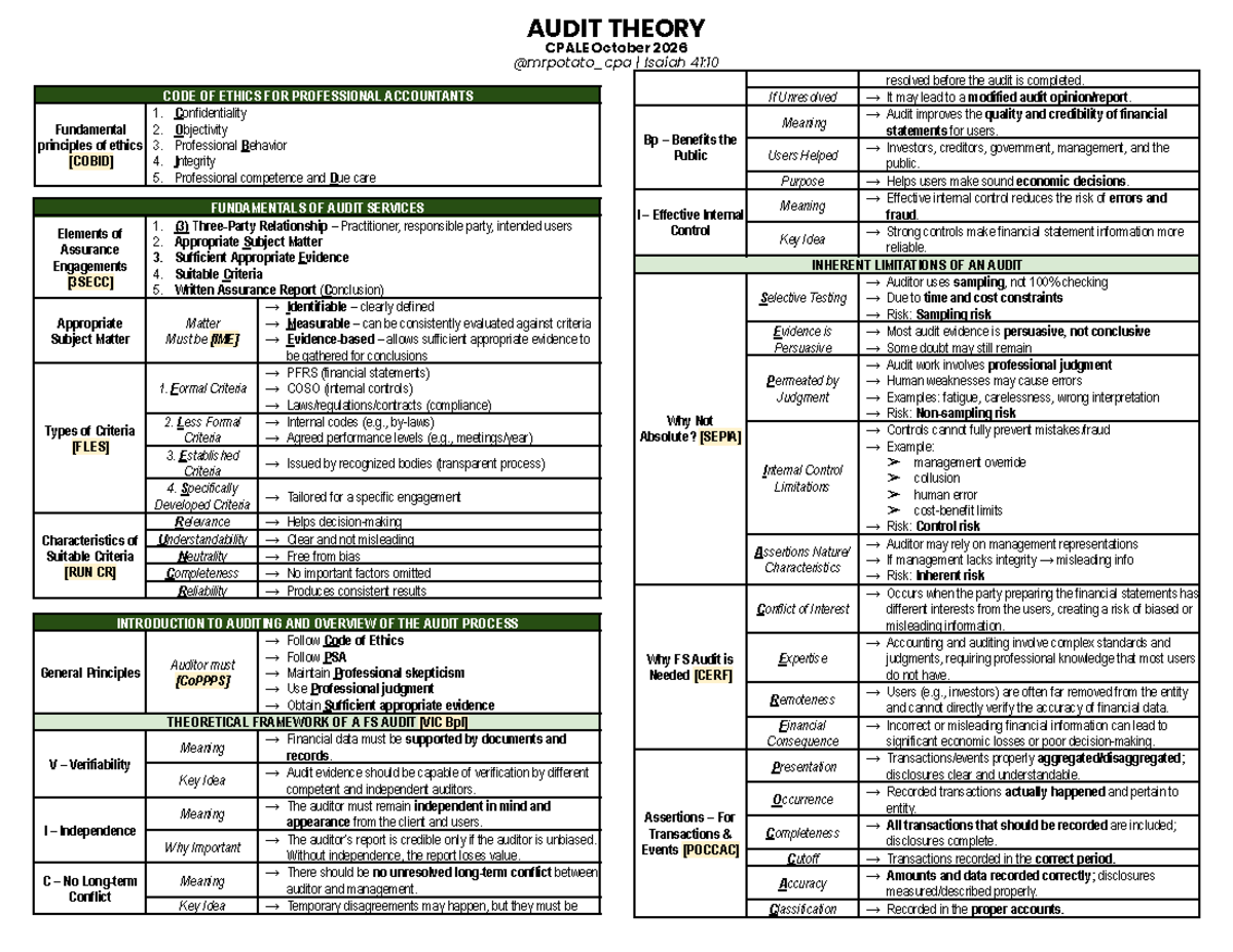 AUDIT THEORY EVIDENCE AND SUBSTANTIVE TESTING CPALE October - Studocu