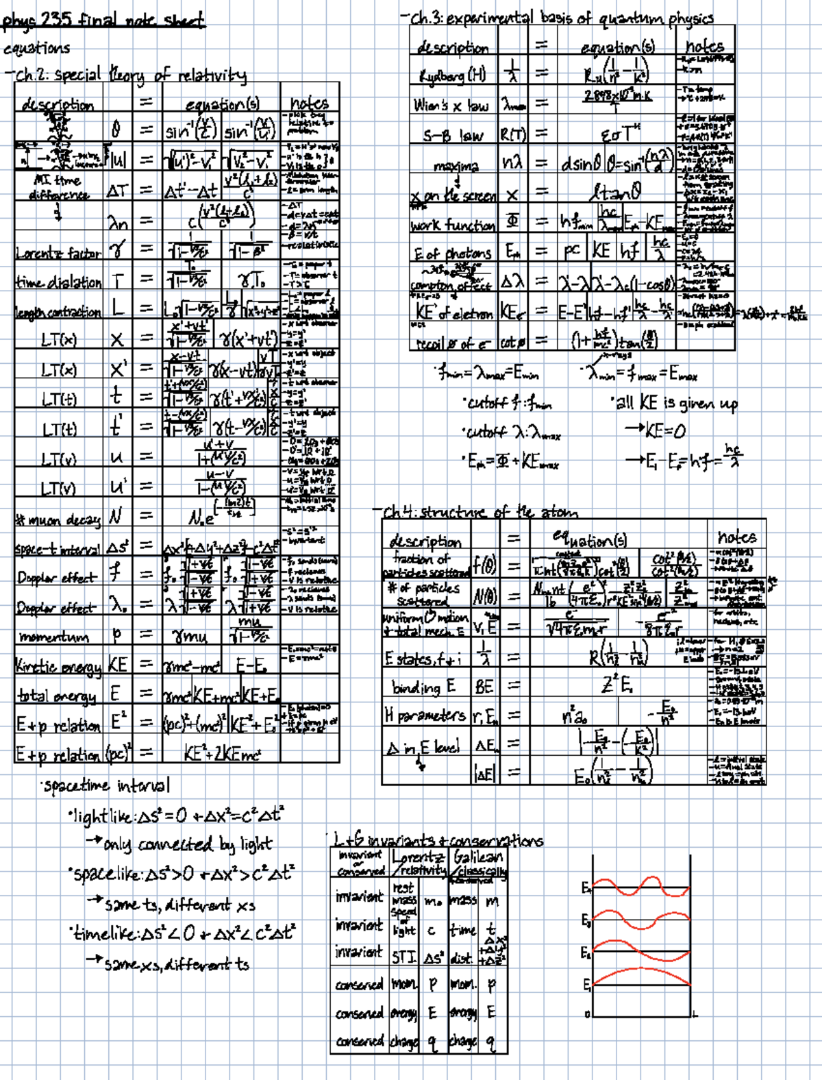 Phys 235 Final Exam Equations Sheet for Quantum Physics and Relativity ...