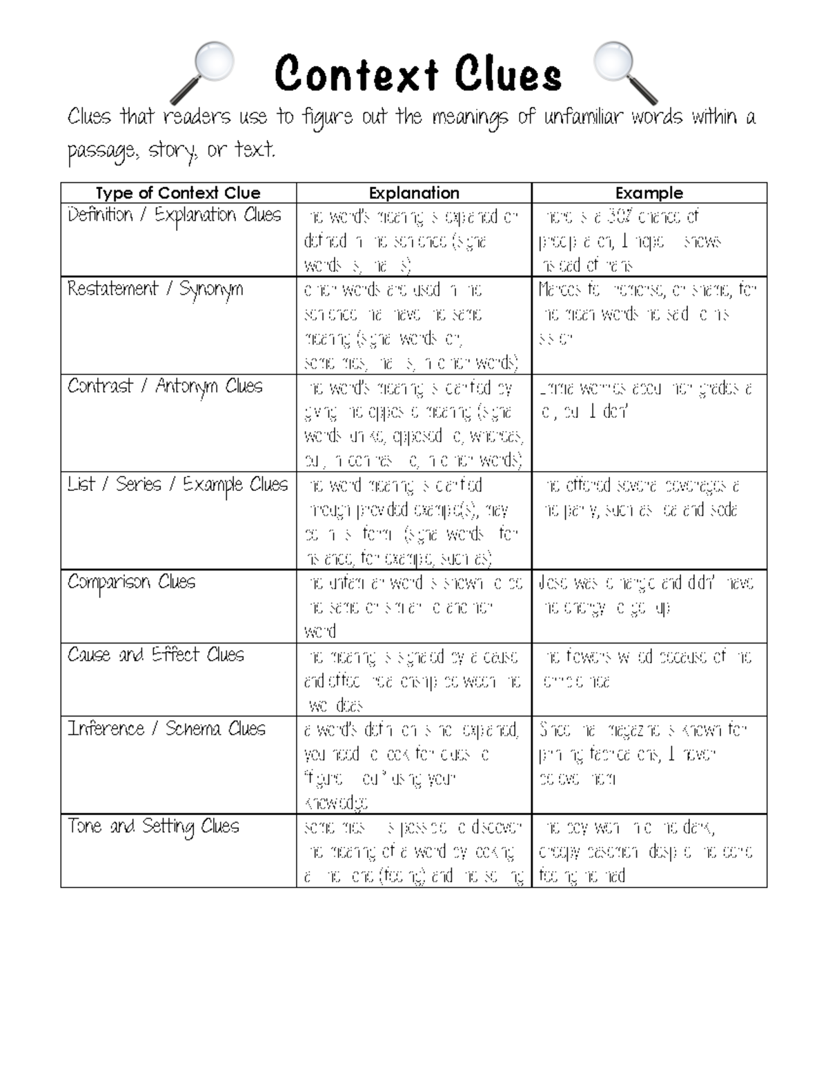 Context Clues Notes for T.Y: Types & Examples Explained - Studocu