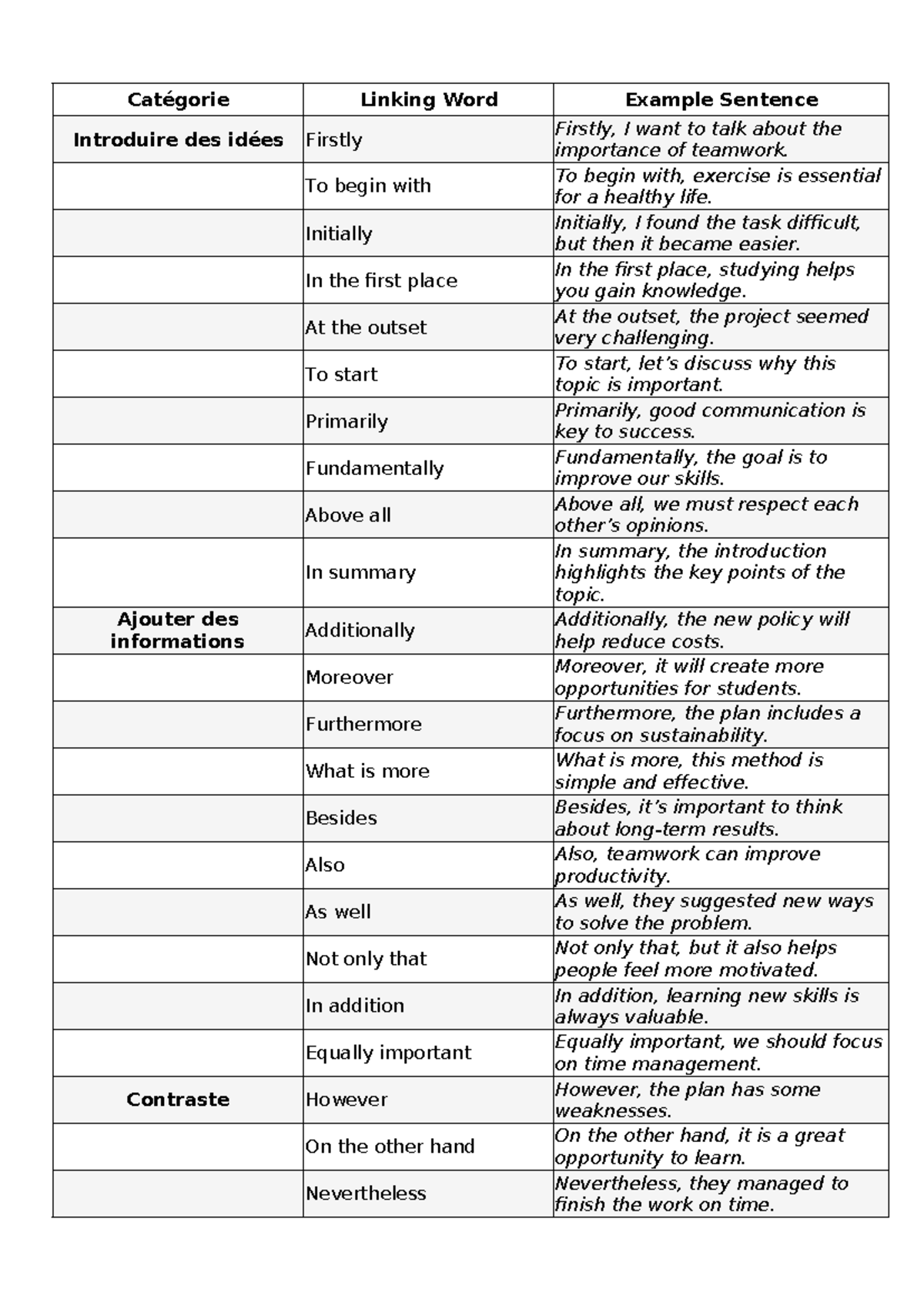 Linking Words 2 - Jebsusidifkd - Catégorie Linking Word Example ...