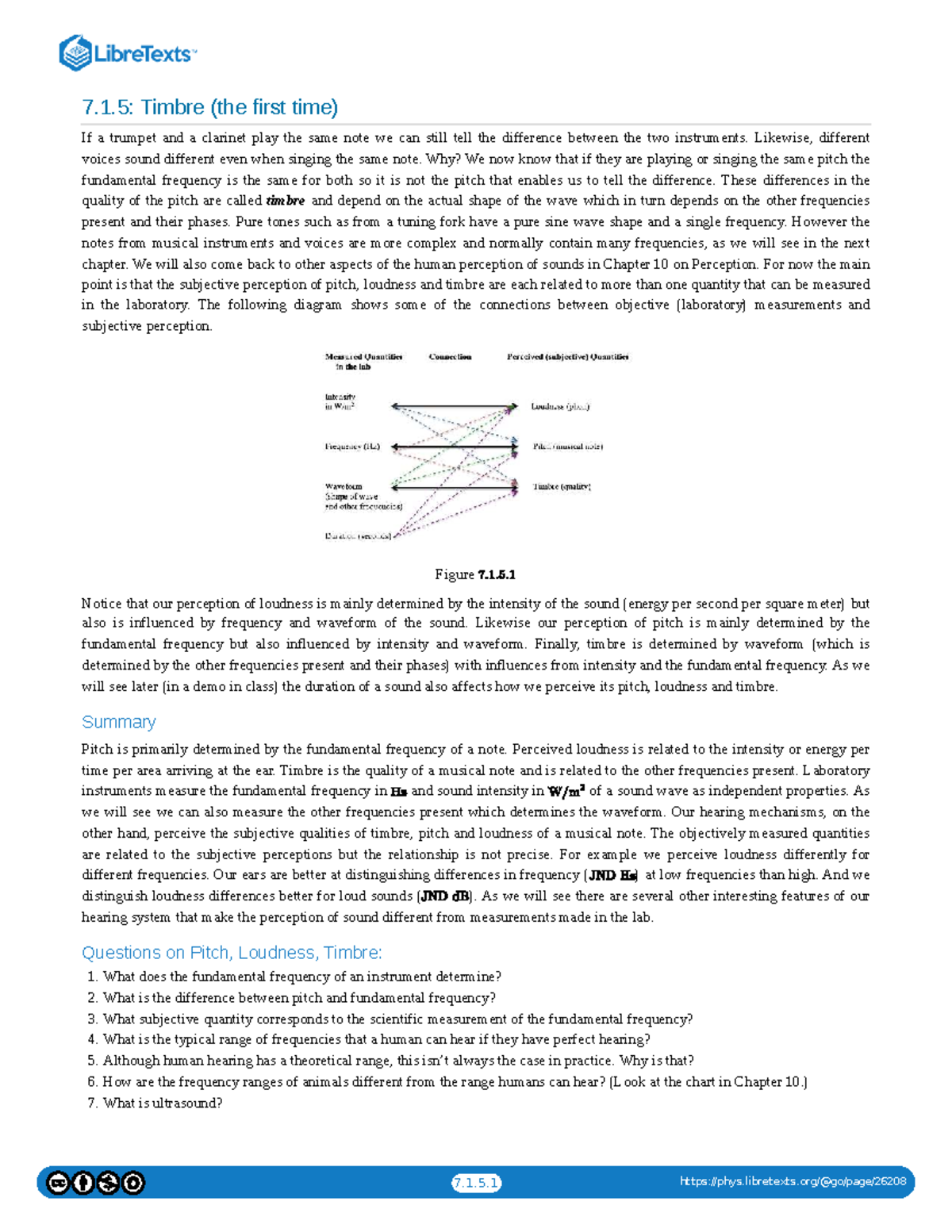 7.1.5: Understanding Timbre in Sound Perception - Studocu