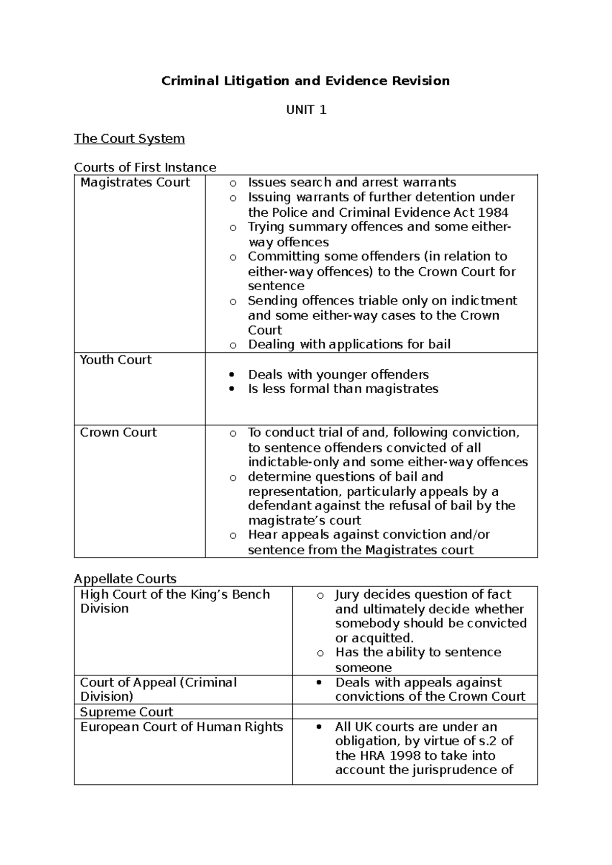 Criminal Litigation and Evidence Revision - o Has the ability to ...