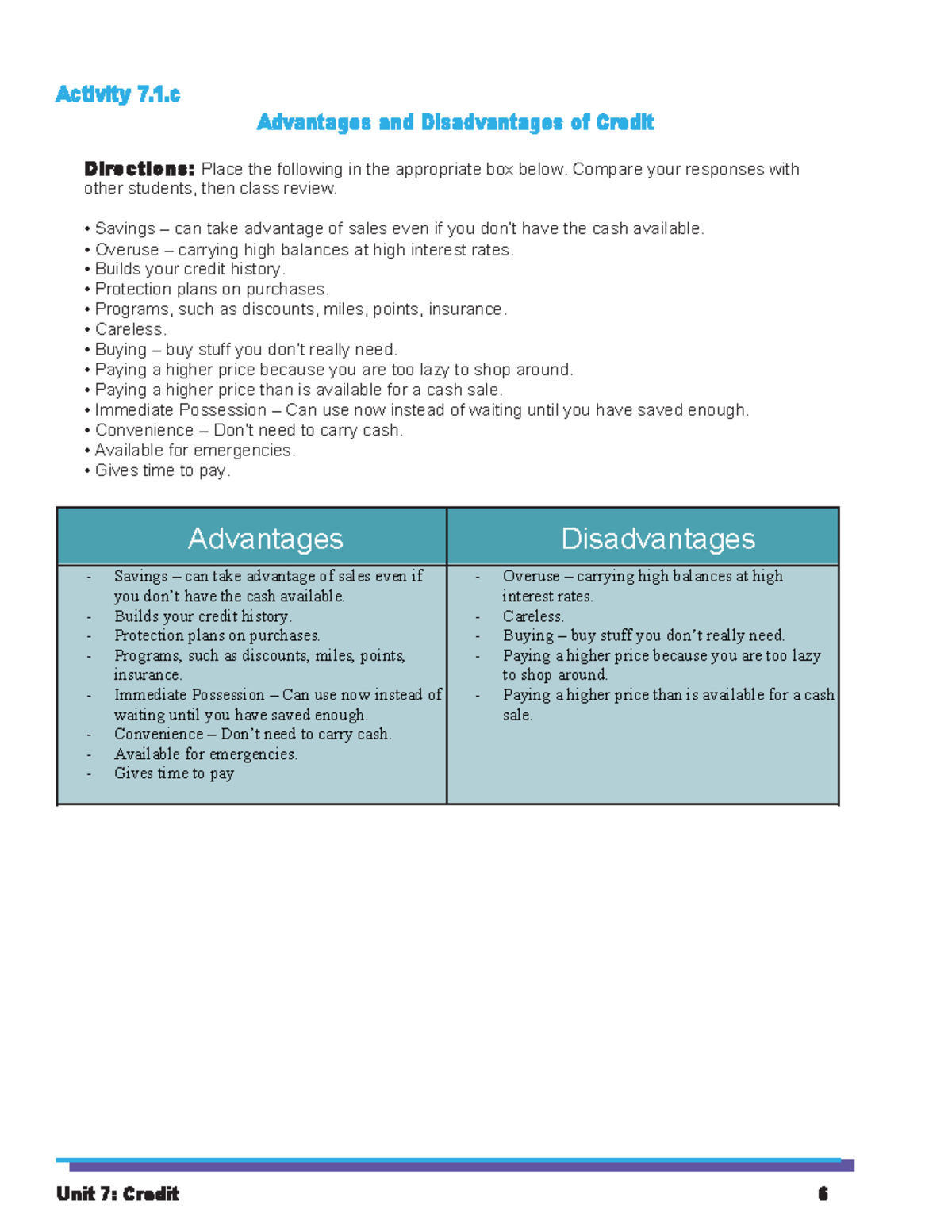 Activity 7.1.c Logston Advantages & Disadvantages of Credit Analysis ...