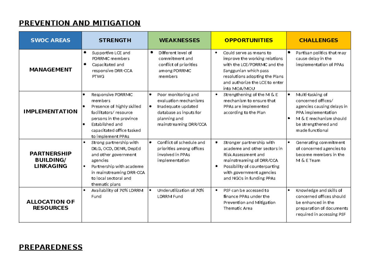 SWOC Analysis for Disaster Management: Lecture Notes (Lec 101) - Studocu