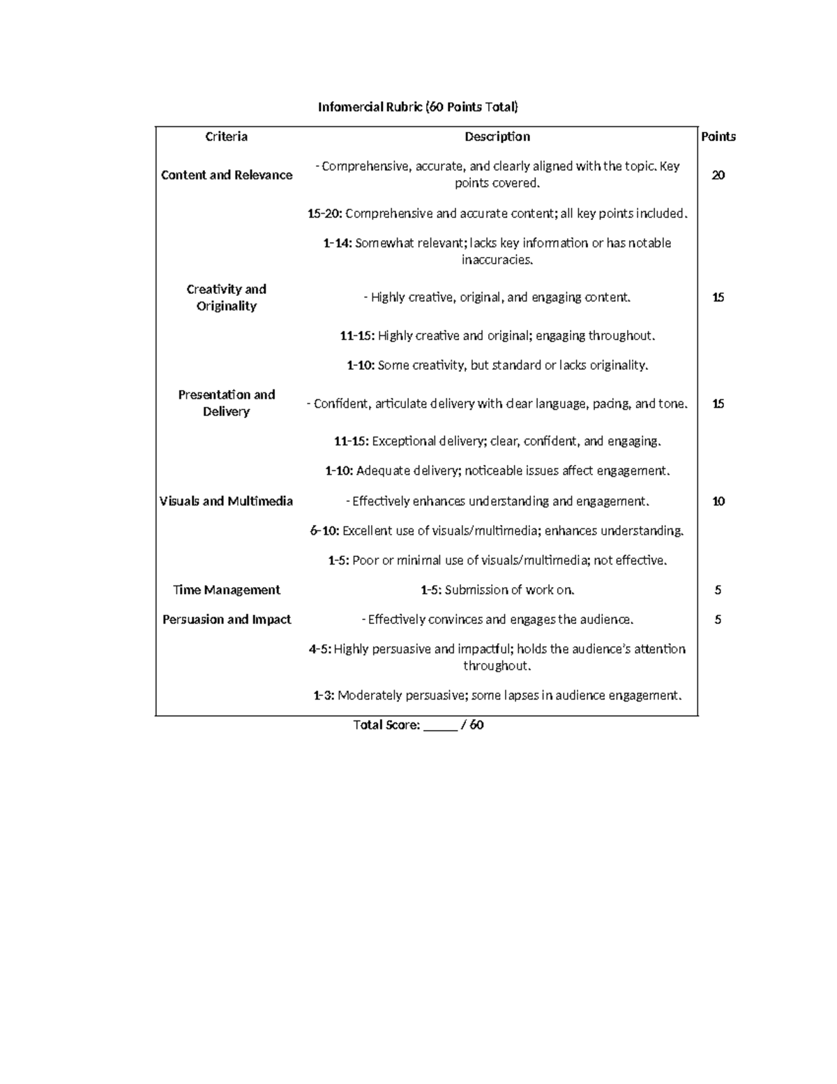 Infomercial Rubric for teaching - Infomercial Rubric (60 Points Total ...