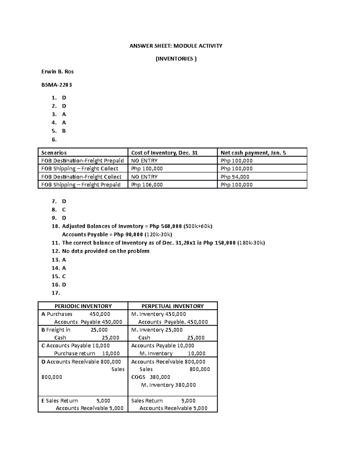 Final Exam Notes on Inventories - Erwin B. Ros (BSMA) - Studocu