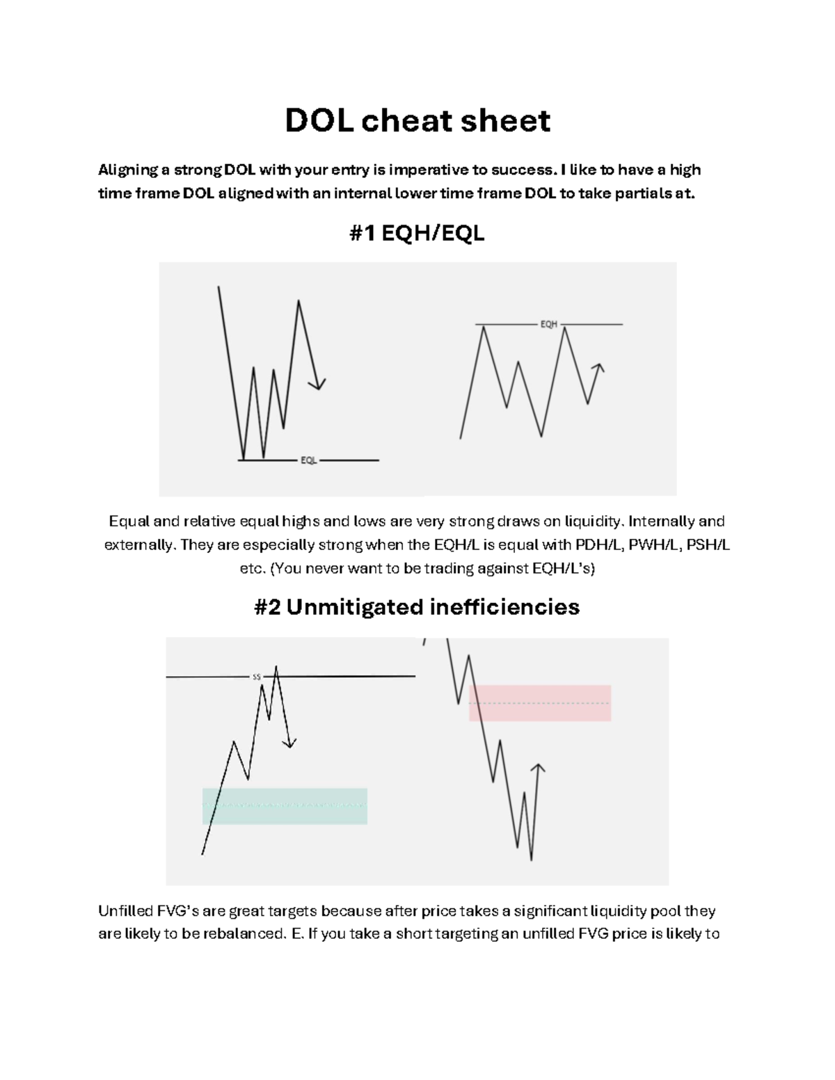 DOL Cheat Sheet: Aligning High Time Frame DOL for Success - Studocu