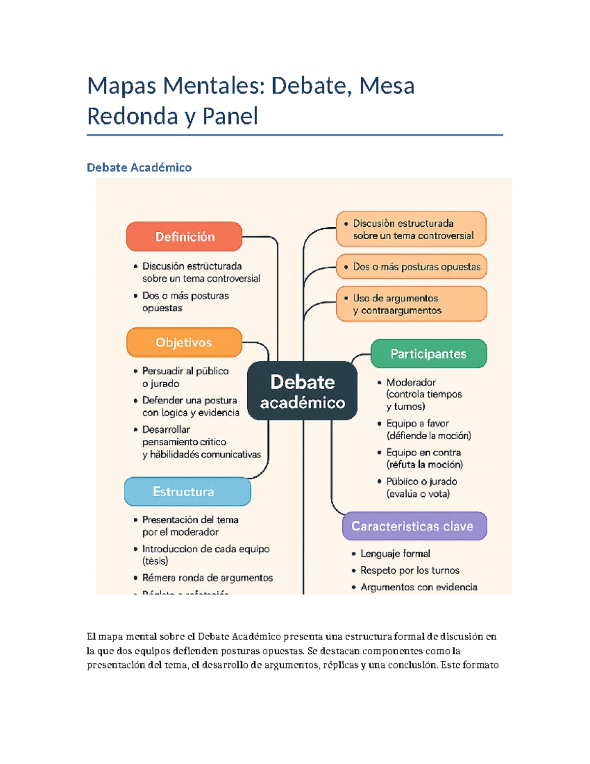 Mapas Mentales: Tipos de Debate y Estructuras Académicas - Studocu