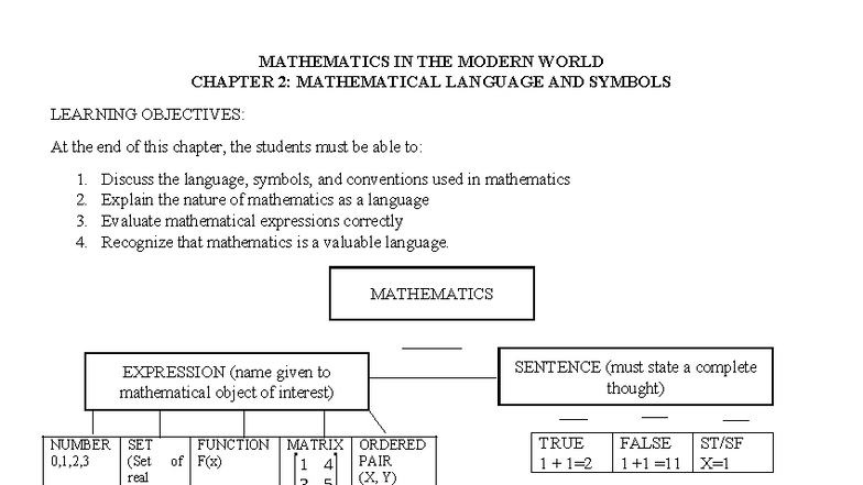 MATHEMATICS IN THE MODERN WORLD CHAPTER 2: MATHEMATICAL LANGUAGE - Studocu