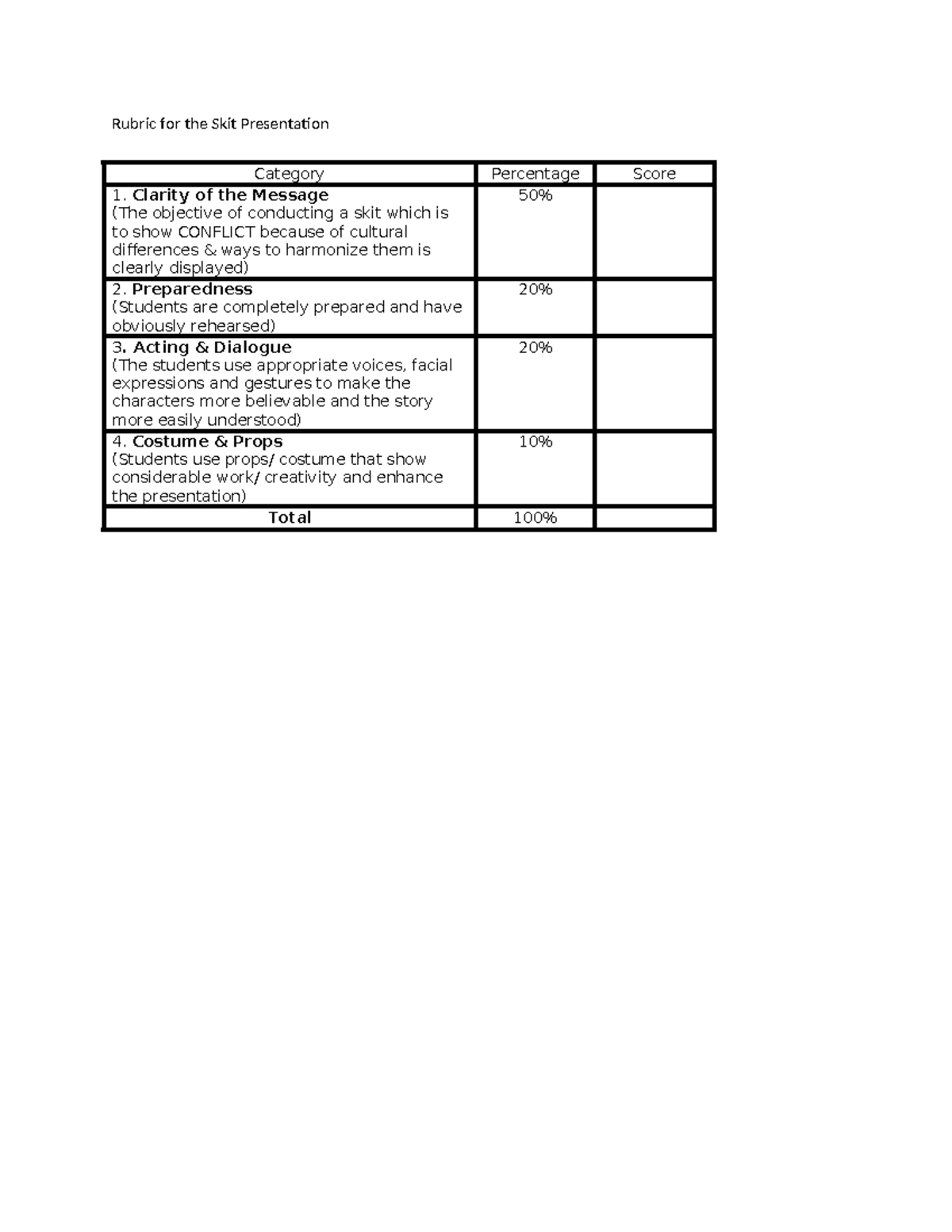 Rubrics for the skit presentation - Rubric for the Skit Presentation ...