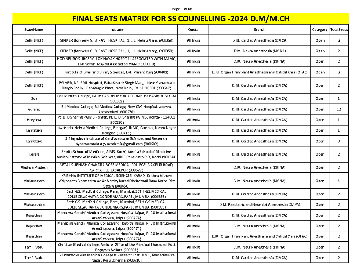Final Seat Matrix for SS Counselling - MBBS (All India) - Studocu