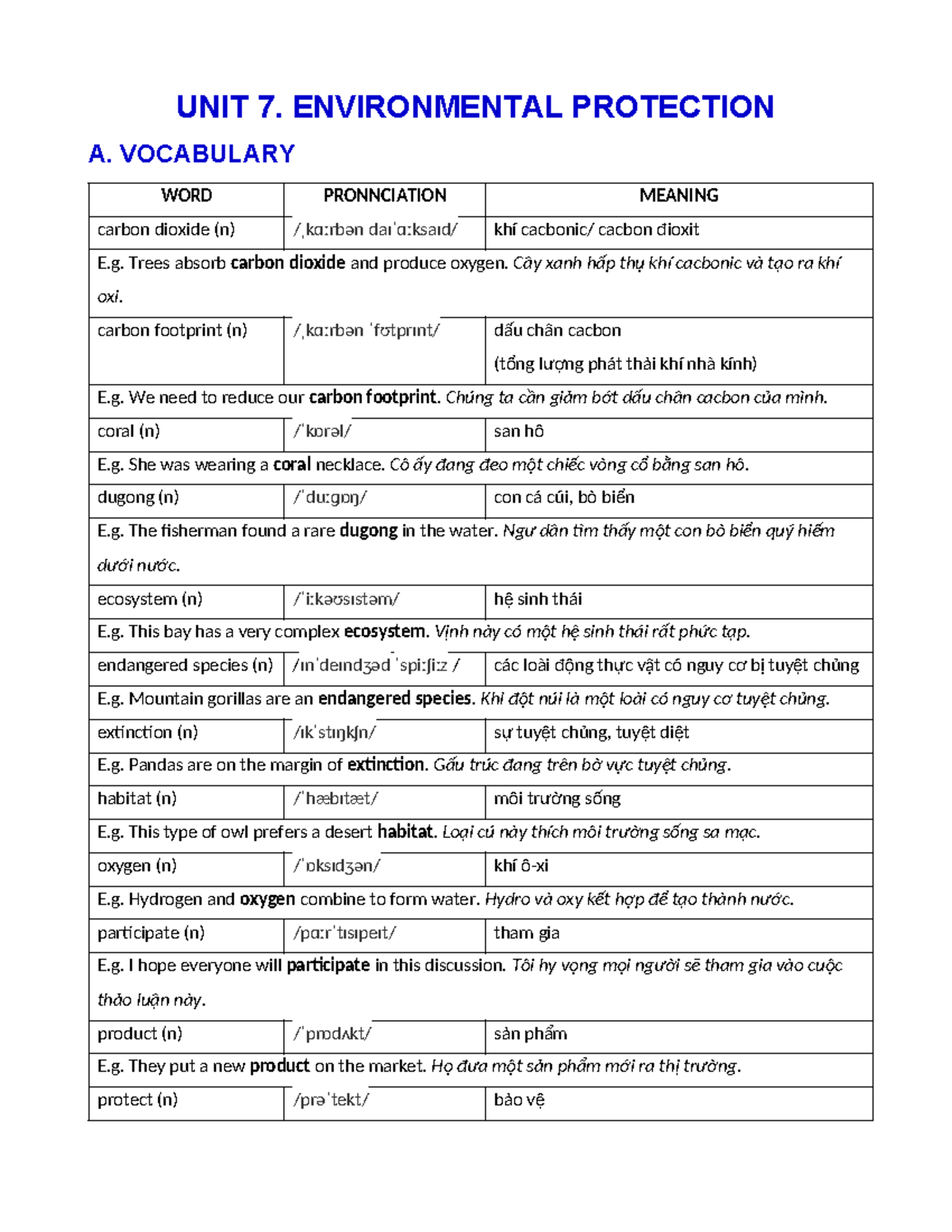 UNIT 7: Environmental Protection Vocabulary and Exercises - Studocu