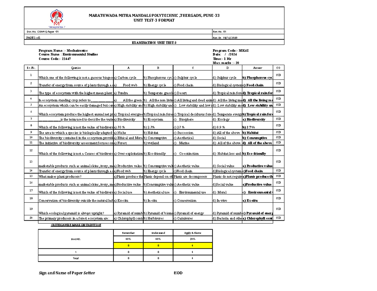 MK4I 22447 Environmental Studies Unit Test 3 Model Answers (2023-24 ...