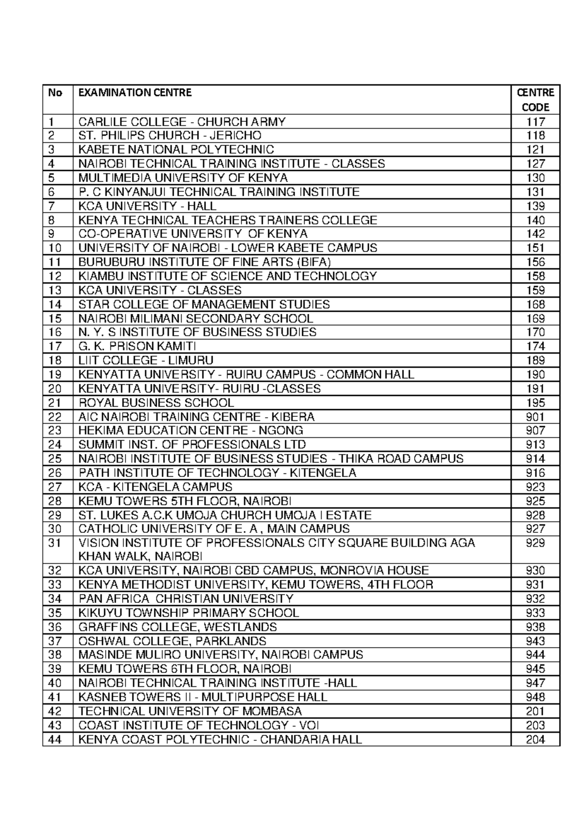 2019-Examination-centres - No EXAMINATION CENTRE CENTRE 31 VISION ...