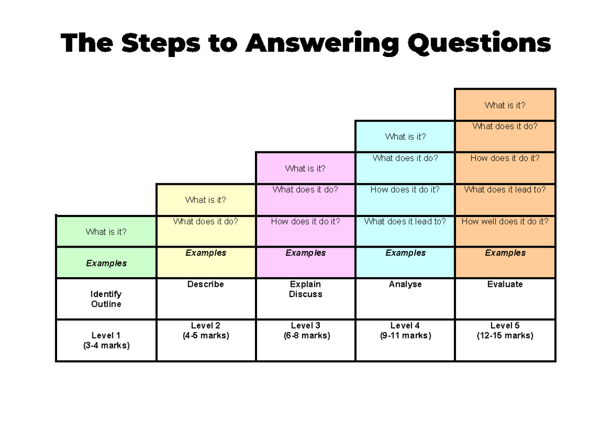 The Steps to Answering Questions - Studocu