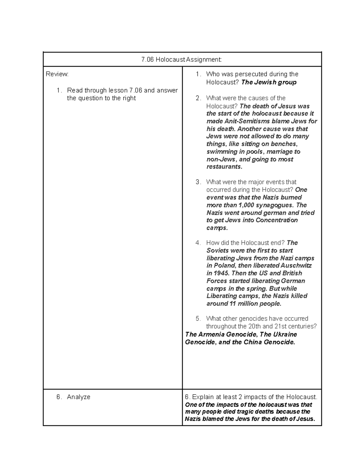 7.06 Holocaust Assignment: Analysis and Reflections on Genocide - Studocu