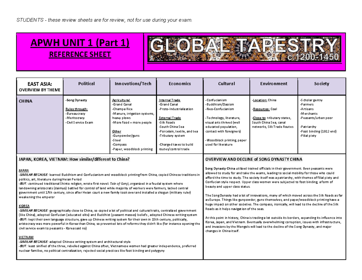 APWH Unit 1 & 2 Reference Sheet: East Asia and Trade Routes Overview ...