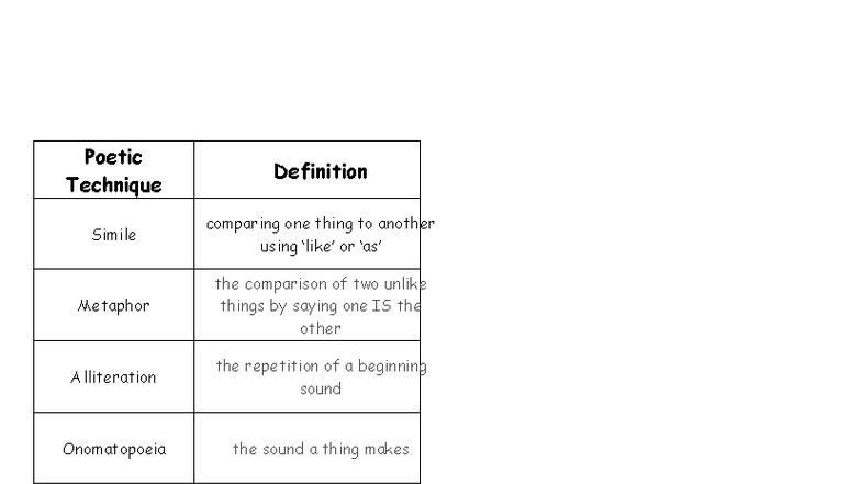 Poetic Techniques Overview: Definitions & Examples - Studocu
