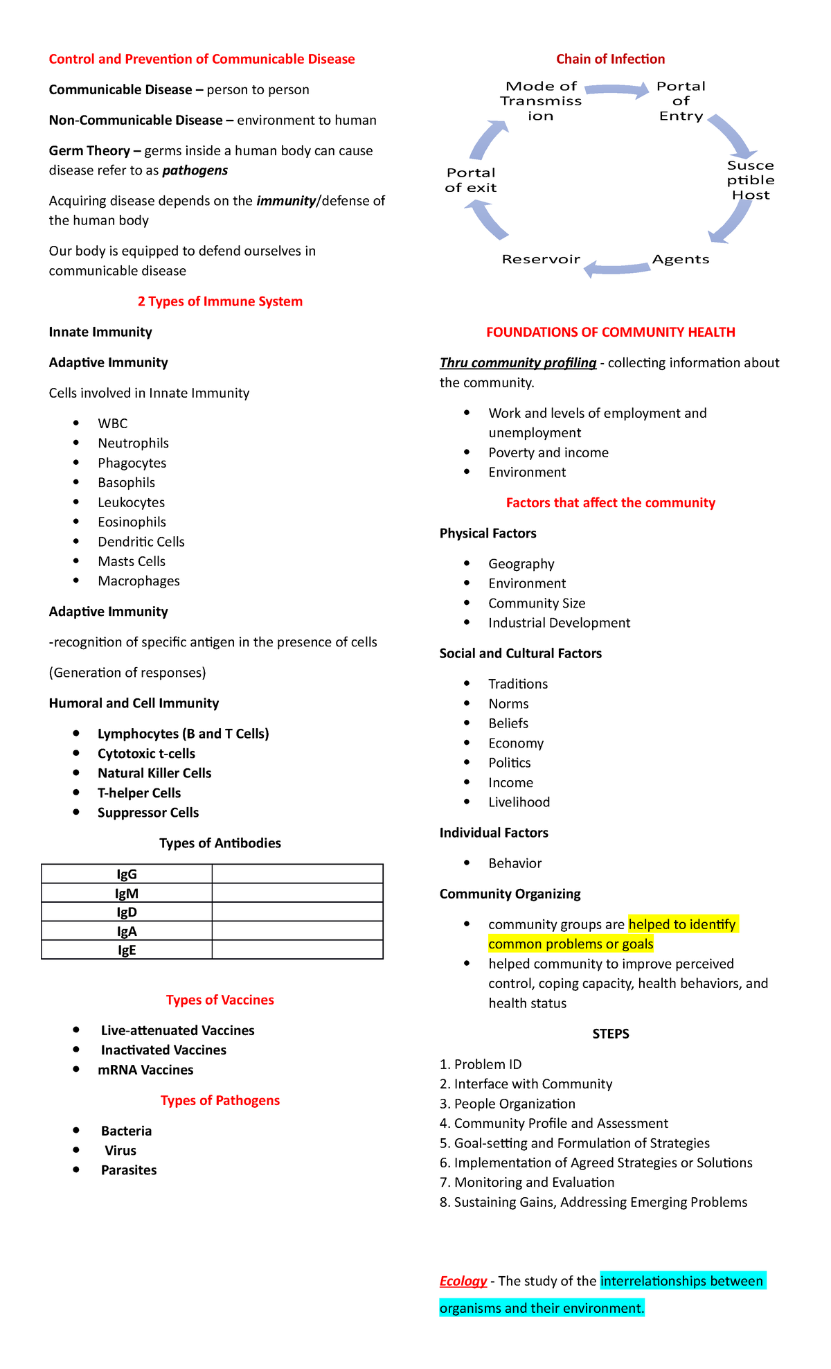 CPH Reviewer - Control and Prevention of Communicable Disease ...
