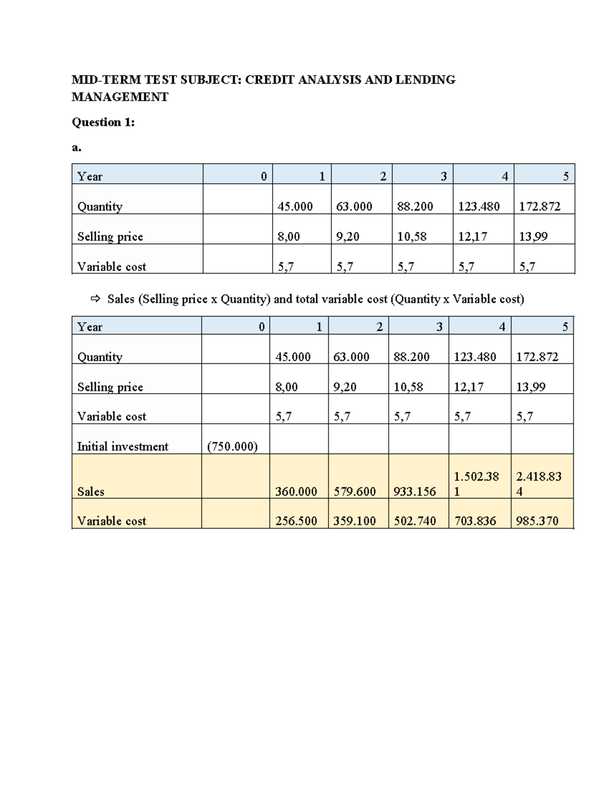 CREDIT ANALYSIS & LENDING MANAGEMENT: Bài Tập Thẩm Định - Studocu