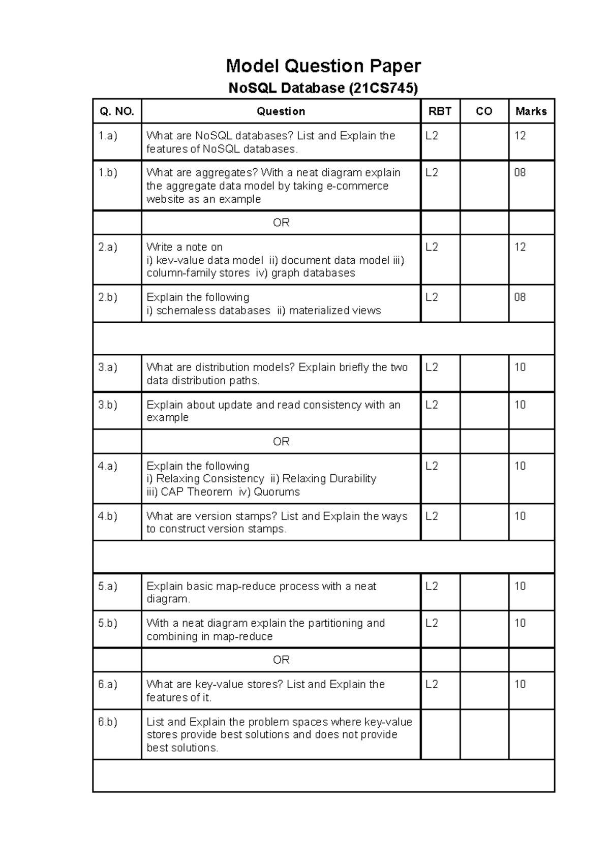 21CS745 - Model Question Paper on NoSQL Databases - Studocu