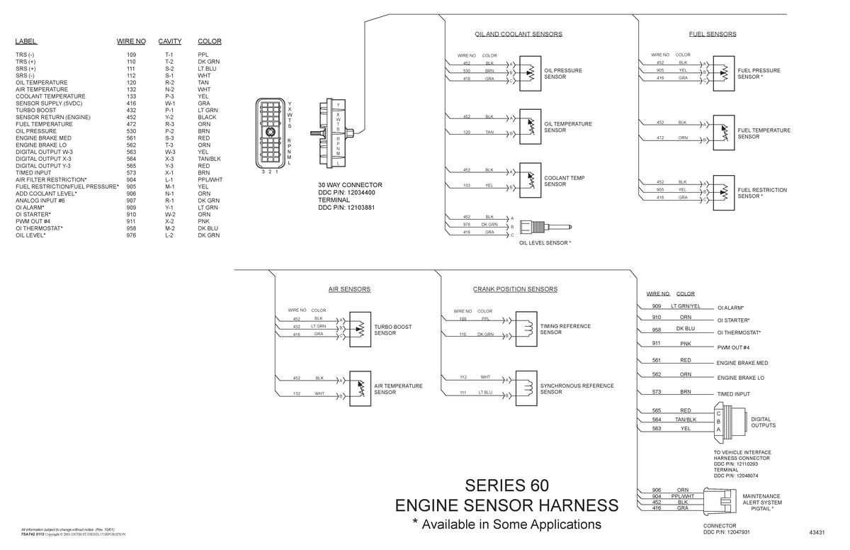 Labeling Guide for Sensors and Wiring (TRS SRS) - Studocu